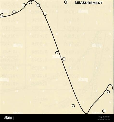 Boundary Layer Flow Theory Hi Res Stock Photography And Images Alamy