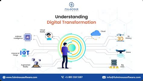 Why Digital Transformation Matters For Businesses