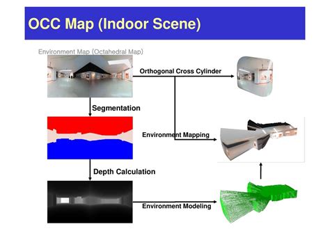 Segmentation Based Environment Modeling Using A Single Image Ppt Download