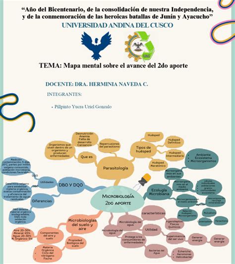 Mapa Mental 2do Aporte Pdf Microorganismo Agua