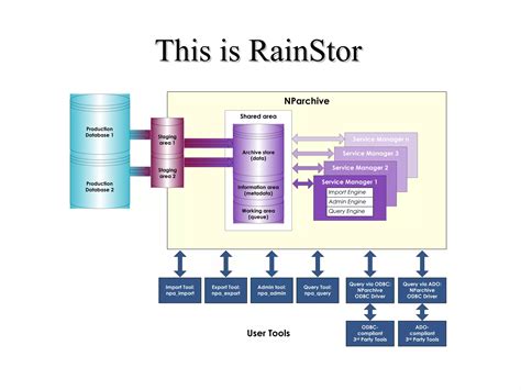 Progression Testing On How Regression Test Automation Needs To Be