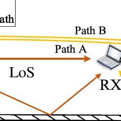 Illustration Of Multiple Paths Download Scientific Diagram