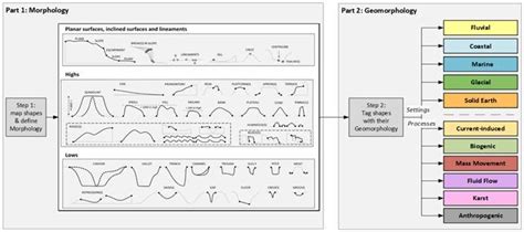 A Two Part Seabed Geomorphology Classification Scheme Part 2 Geomorphology Classification