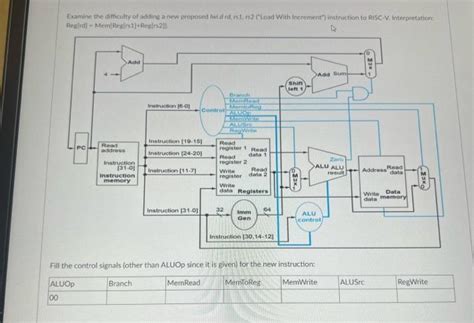 Solved Examine The Diffculty Of Addins A New Proposed Fivid