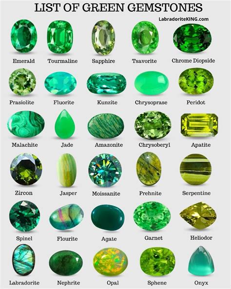 List Of Green Gemstones For Jewelry Designer Gemstones Gemstones