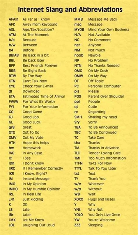 100popular Texting Abbreviations And Internet Acronyms 14 English Tips