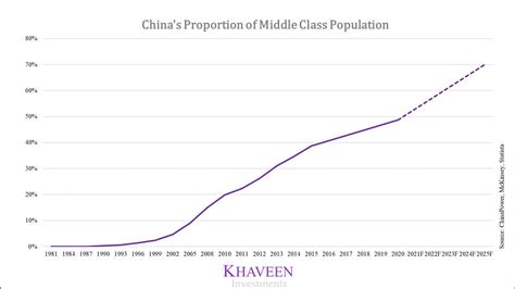 Alibaba Revenue To Grow 31 From Chinas Middle Class Boom Nysebaba