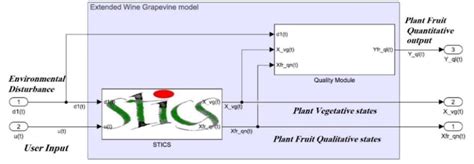 Proposed Model Scheme Download Scientific Diagram