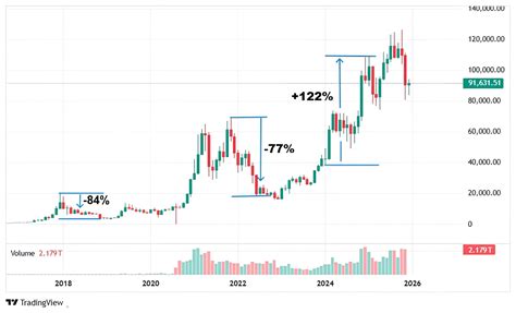 Bitcoin Just Killed The 1630s Tulip Bubble Comparison Again