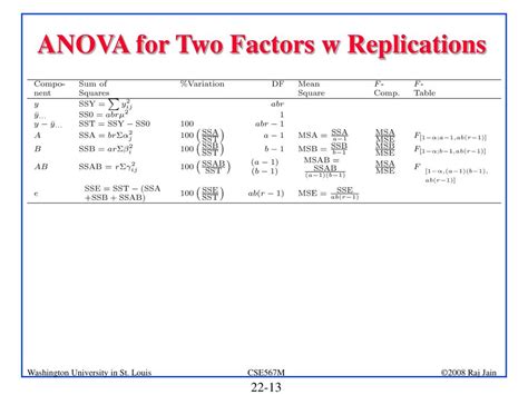 Ppt Two Factor Full Factorial Design With Replications Overview