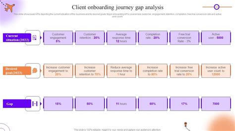 Client Onboarding Journey Impact On Business Client Onboarding Journey Gap Analysis Slides Pdf