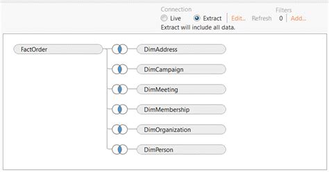 Enabling The Analytic Workflow