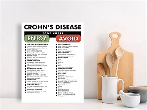 Crohns Disease Diet Crohns Diet Plan Crohns Food List What To Eat