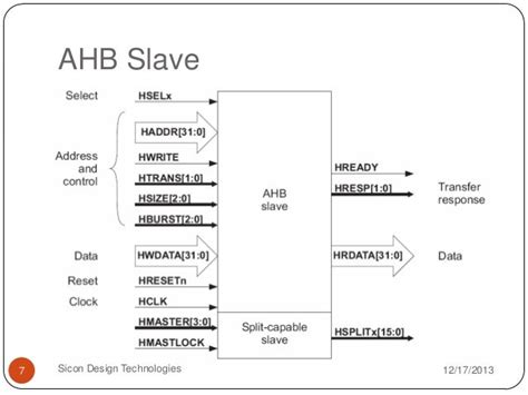 Amba Ahb 2 0