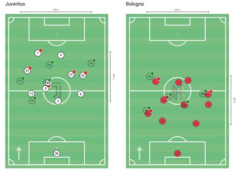 Andrea Cambiaso Juventus Biggest Tactical Novelty This Season