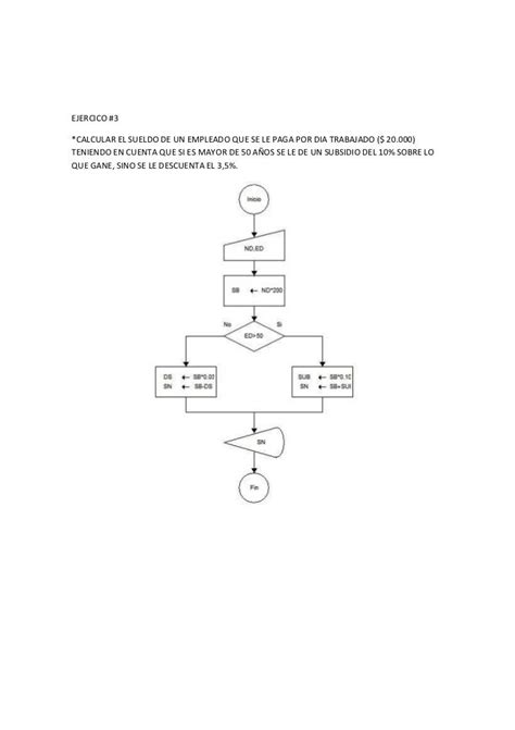 21 Crear Diagrama De Flujo A Partir De Codigo Images ~ Midjenum