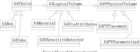 Figure 3 From Introduction To Geant4 Semantic Scholar