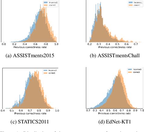 Figure 1 From Consistency And Monotonicity Regularization For Neural