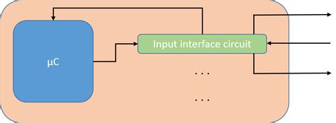Channel Input Module GOcontroll