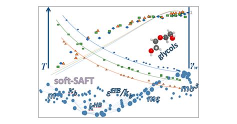 Measurement And Modeling Of Isobaric VaporLiquid Equilibrium Of Water