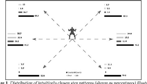 Figure 1 From Effectiveness And Kinematic Analysis Of Initial Step Patterns For Multidirectional