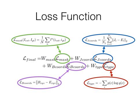 Multi Objective Convolutional Neural Networks For Robot Localisation And 3d Position Estimation