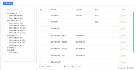 el tree结合el table树形添加修改操作 el table 树形结构给不同叶子添加不同的图片样式 CSDN博客
