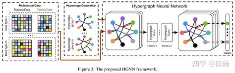 hypergraph neural networks 超图 相关资料 知乎