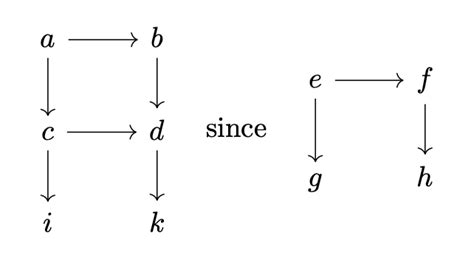 A Package For Nested Commutative Diagrams TeX LaTeX Stack Exchange
