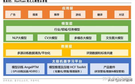 Ai大模型行业专题报告：ai大模型企业是如何炼成的 知乎