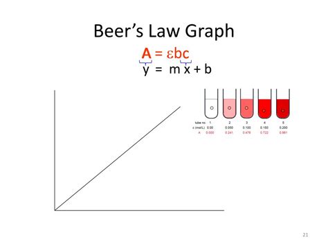 Ppt Absorbance Spectroscopy Powerpoint Presentation Free Download