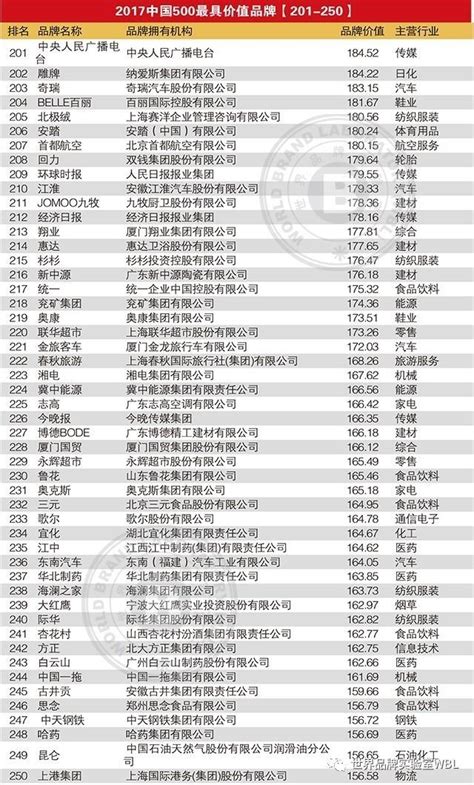 東南衛視再度獲得世界品牌實驗室2017年《中國500最具價值品牌》 每日頭條