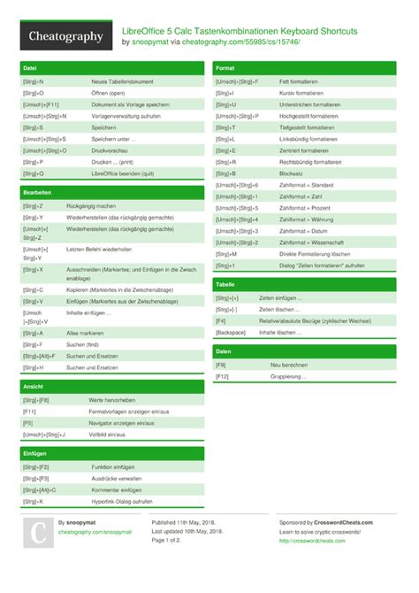Libreoffice Writer All Shortcut Keys Pdf Ccc Computer