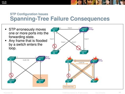 ppt chapter 2 lan redundancy powerpoint presentation free download