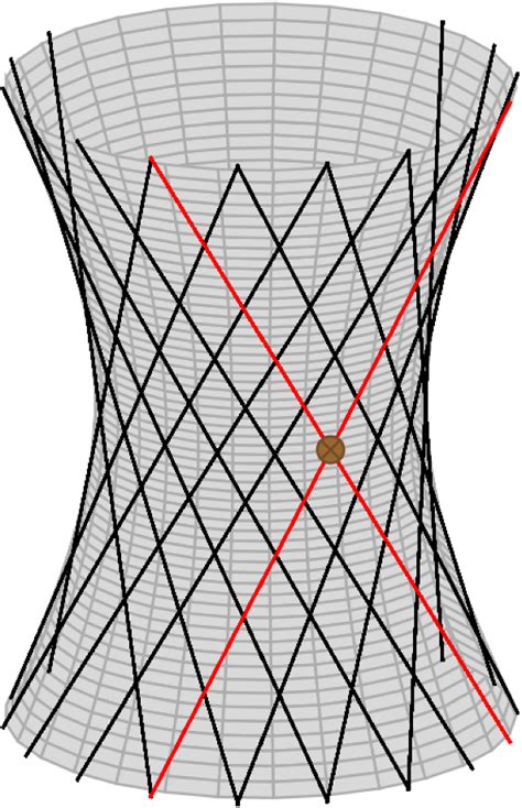 Families Of Lines On A Hyperboloid F Maps A Point P Marked Orange To