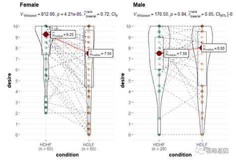 Figdraw 11 Sci 文章绘图之小提琴图 Violinplot Csdn博客
