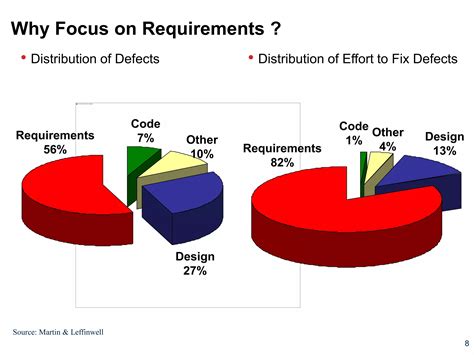 Software Requirements Engineering Ppt Computing Technology And Computing