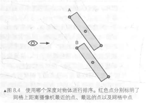 透明效果