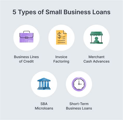 6 Best Small Business Loans In 2025 Clarify Capital