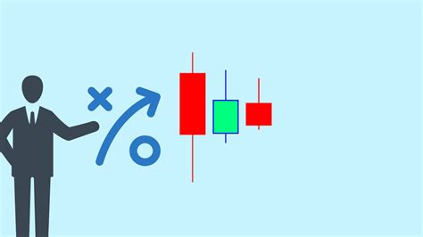 Double Inside Bar Trading Strategy