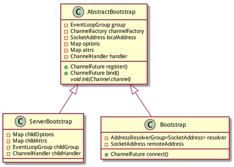 bootstrap · netty学习笔记