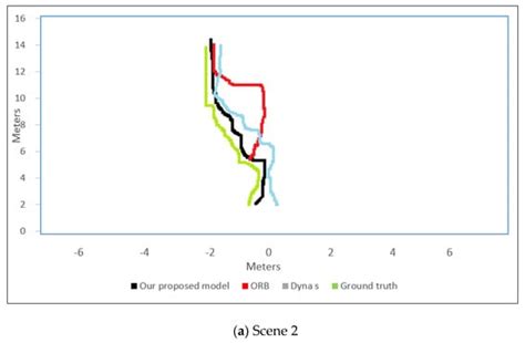 Actuators Free Full Text An Intelligent Tracking System For Moving