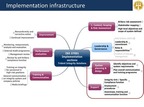 Iso 37001 Anti Bribery Management System Pdf