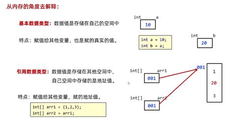 跟着黑马学java 黑马程序员java零基础视频教程上部java入门，含斯坦福大学练习题力扣算法题和大厂java面试题）java趣味