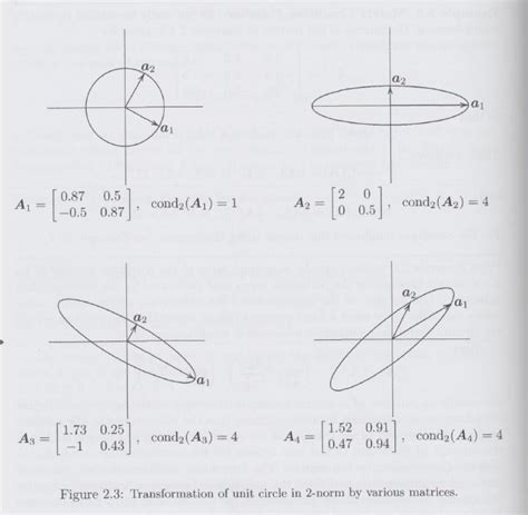 Solved Write A Program In Matlab To Generate The Plots That