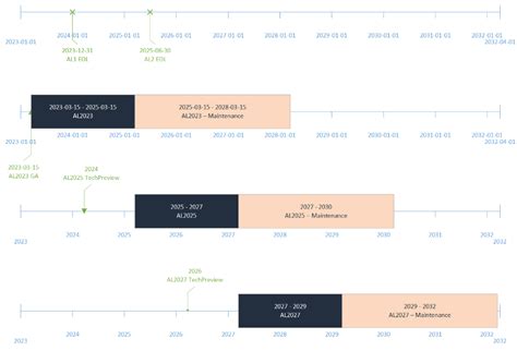 亚马逊推出 Amazon Linux 2023 发行版，专为 Aws 云进行优化版本系统支持