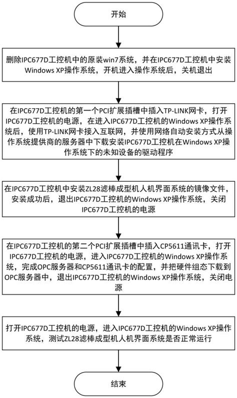 一种人机界面系统镜像与工控机硬件兼容的改装方法与流程