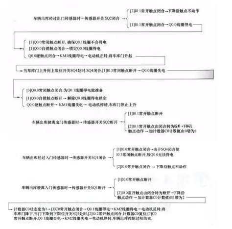 Plc原理图到程序的经典实例（四个经典实例详解） Plcpac 电子发烧友网