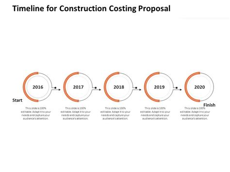 Timeline For Construction Costing Proposal Ppt Powerpoint Presentation