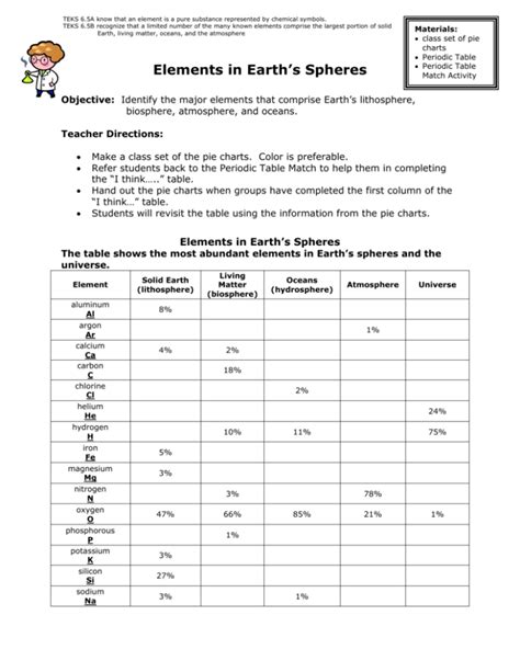 Earth S Elements Worksheet For Middle Babe Science